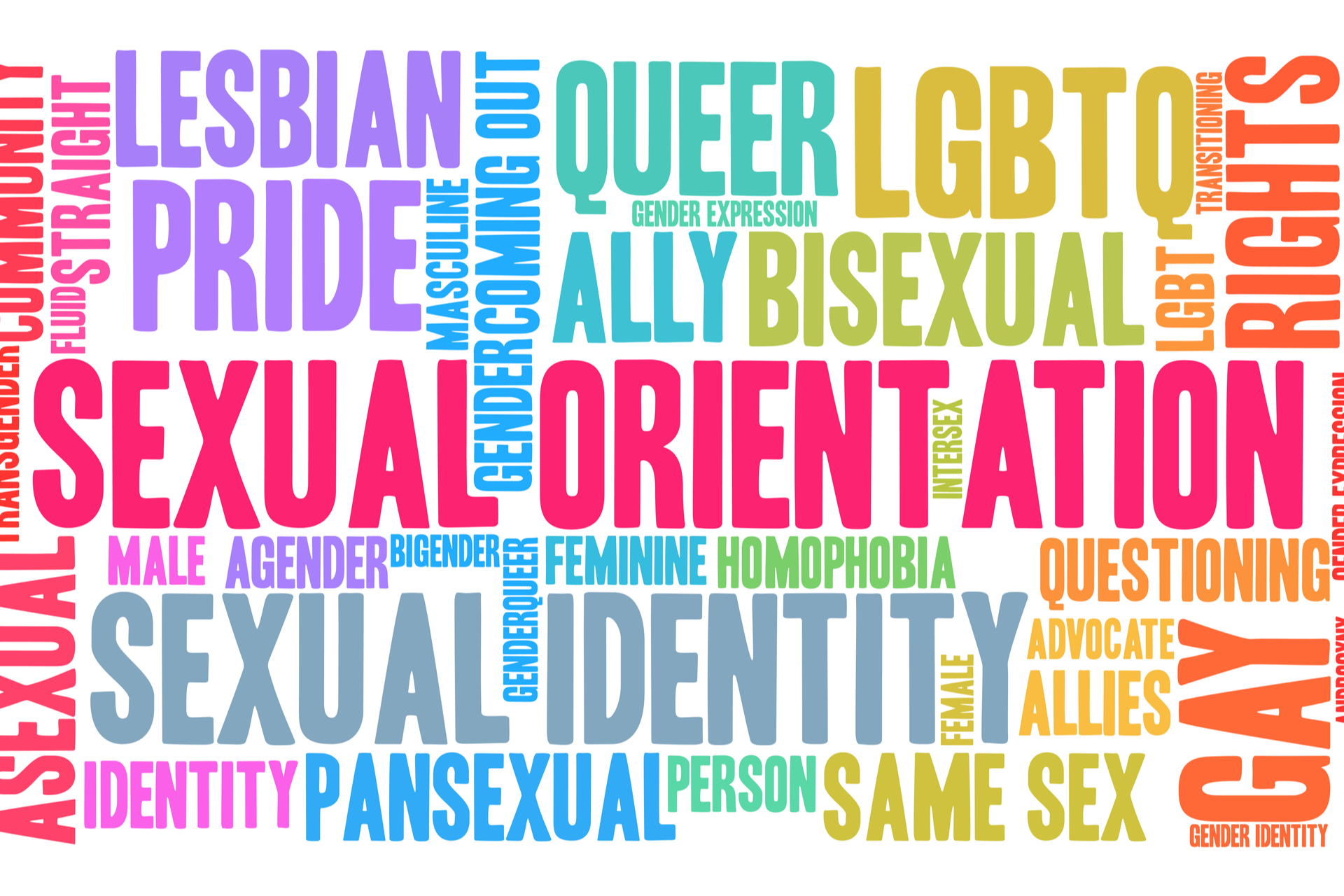 New Sexual Orientation and Gender Identity Employment Guidance